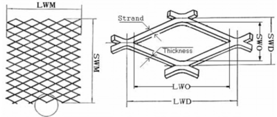 Stainless steel expanded metal mesh,SS304,SS316 | HoleMetals.com