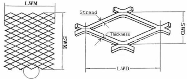 Expanded Metal #9 3/4'' | Flatten Carbon Steel Expanded Metal Mesh